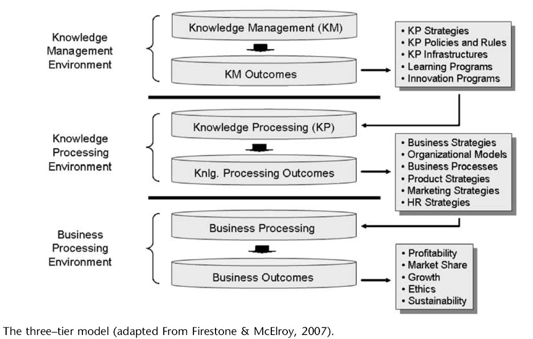 Critical thinking about KM – Mark Gould…